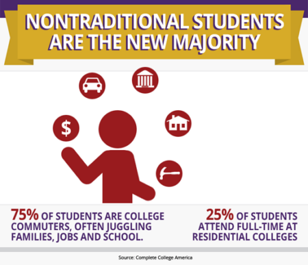 What is a Nontraditional Student? - Advance Education