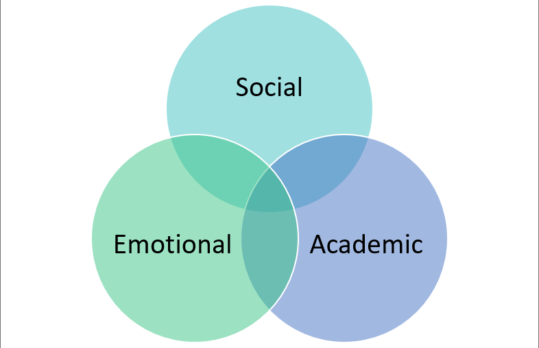 The Trends in Peer-to-Peer Mentoring and Tutoring - Advance Education