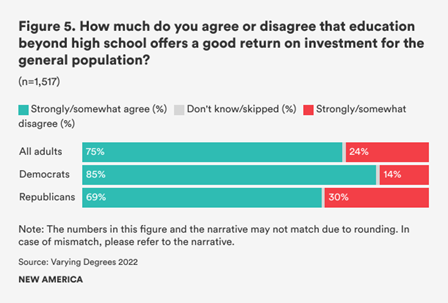 Appealing to Both Sides of the Political Divide in Education - Advance ...