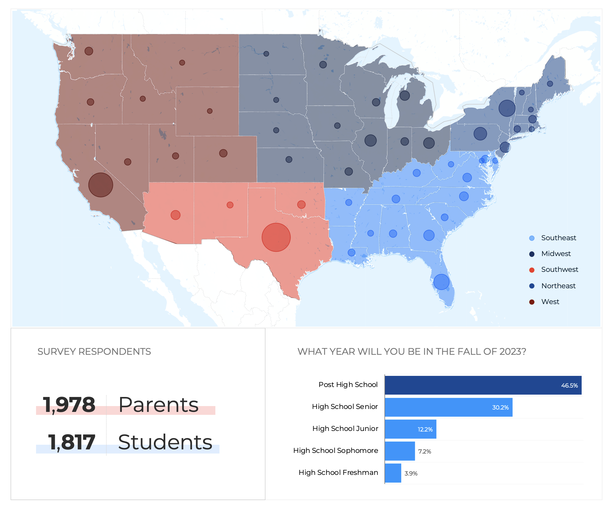 Parent & Student Survey Demographics - Advance Education