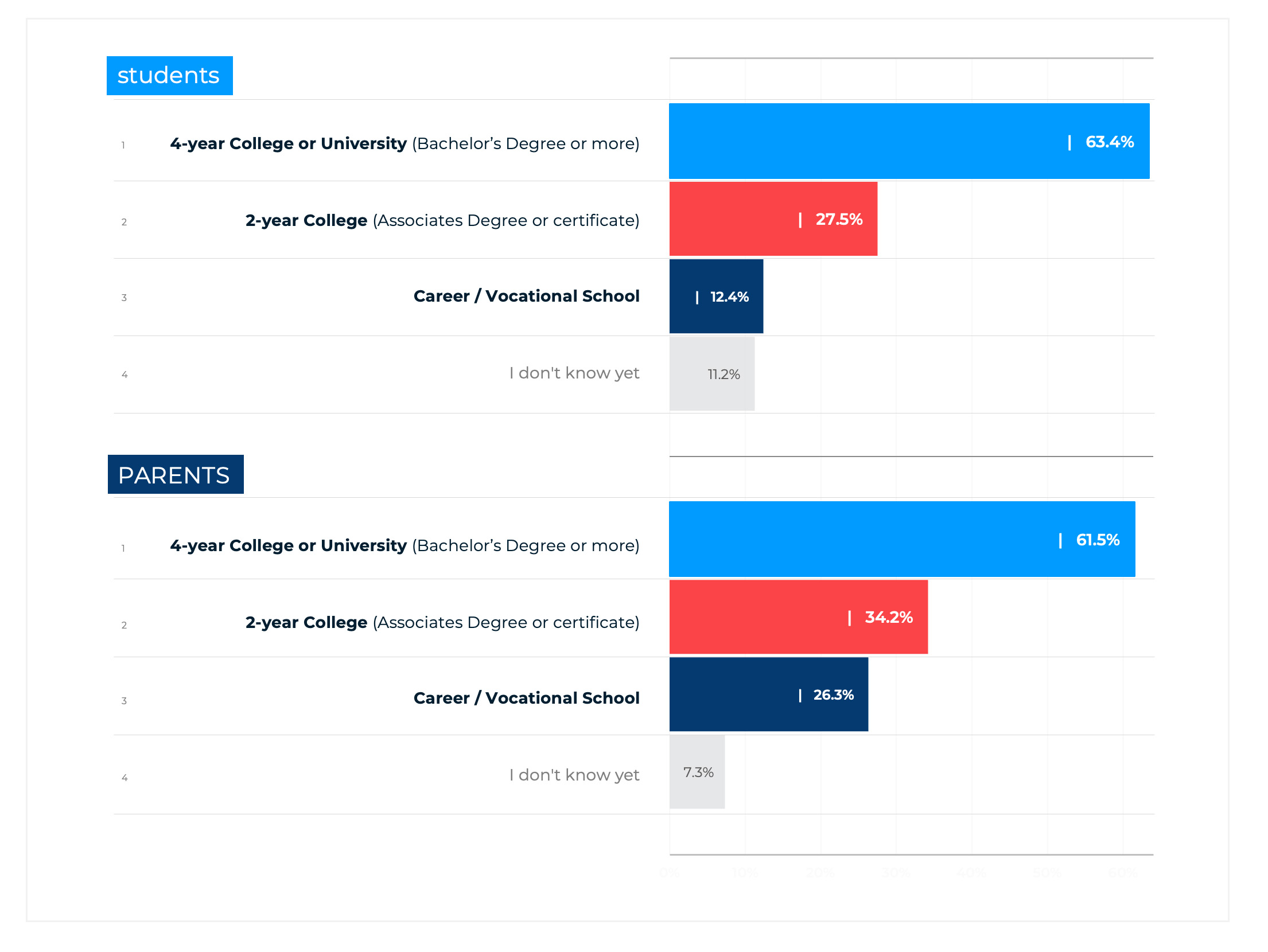 Parent & Student Survey 2024 Edition: What Education Options are you ...