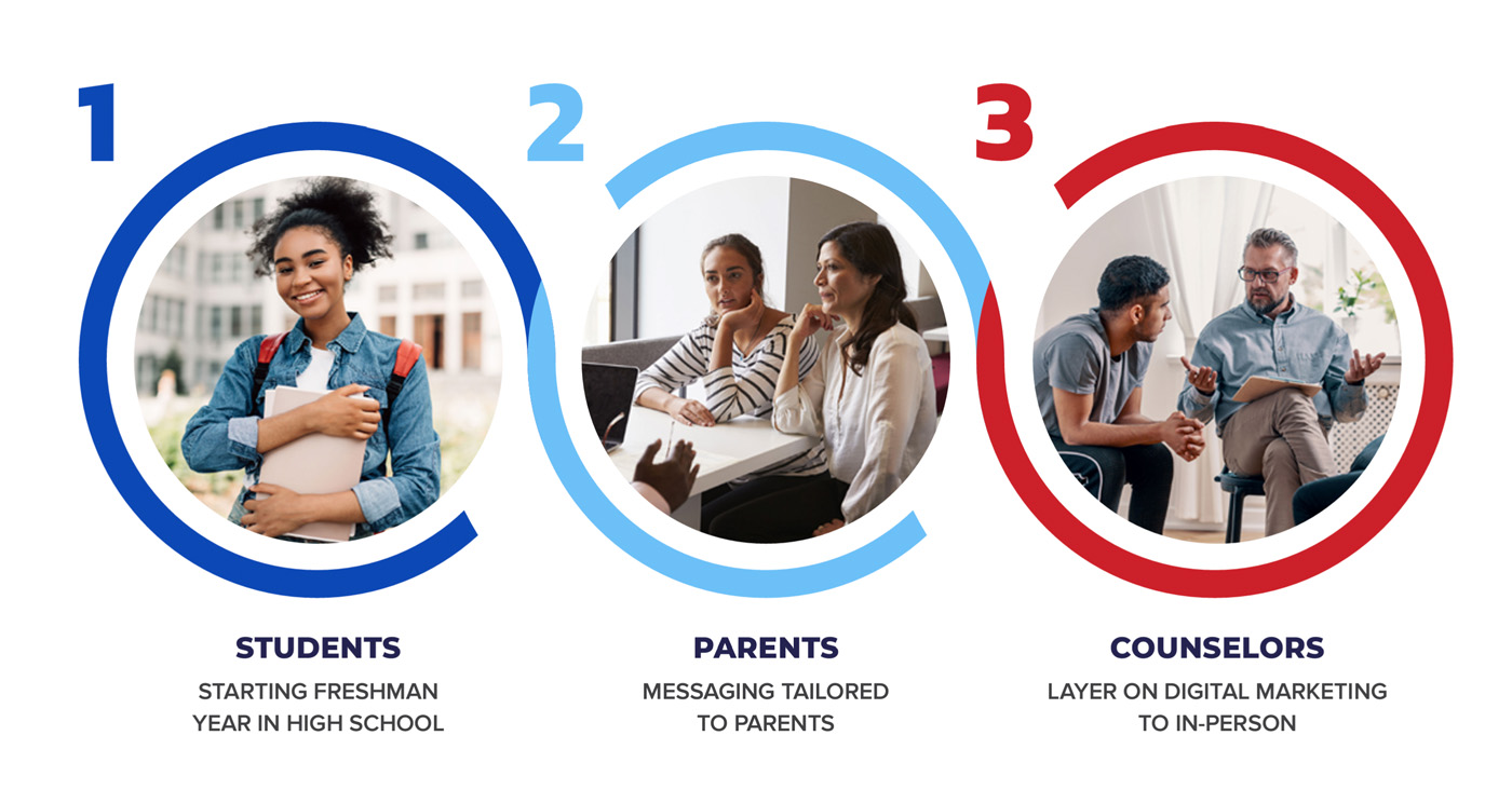 Parent & Student Survey 2024 Edition: The Student and Parent Search ...