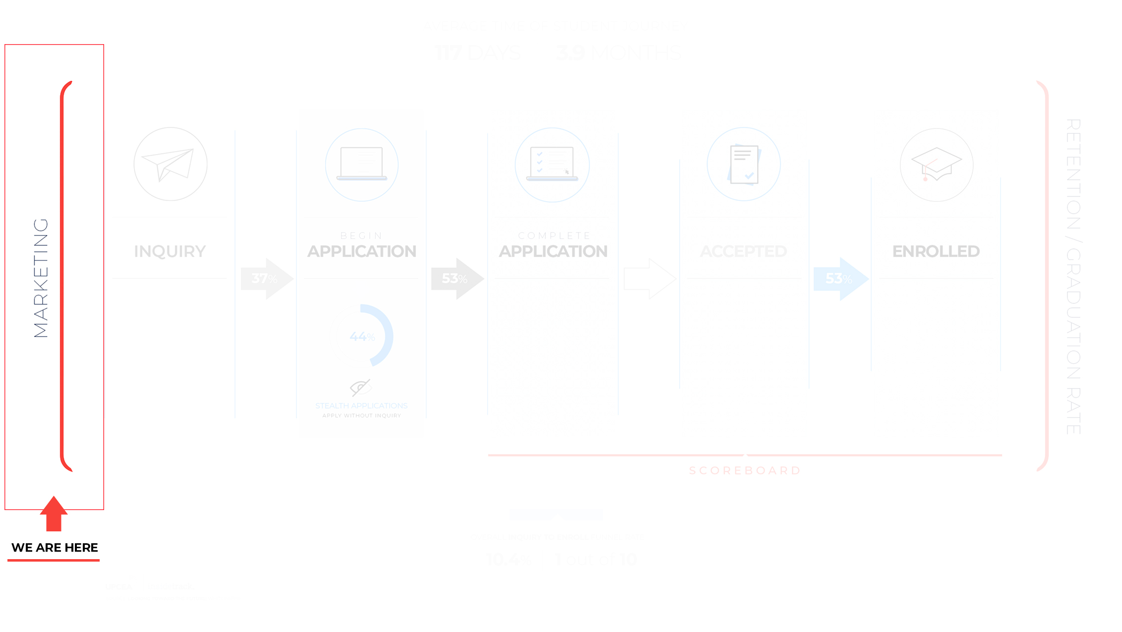 Student Enrollment Journey - Advance Education