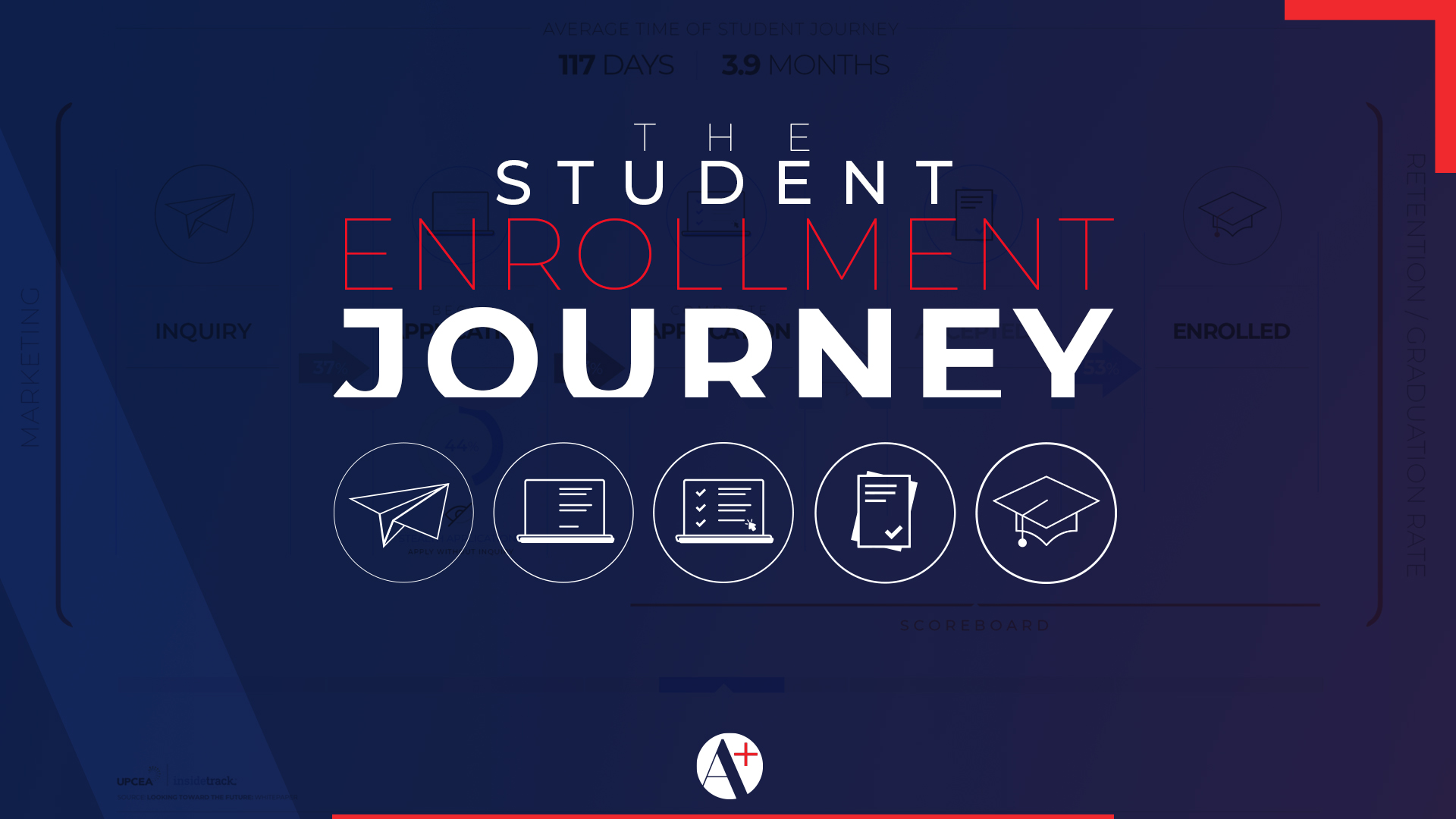 Student Enrollment Journey - Advance Education