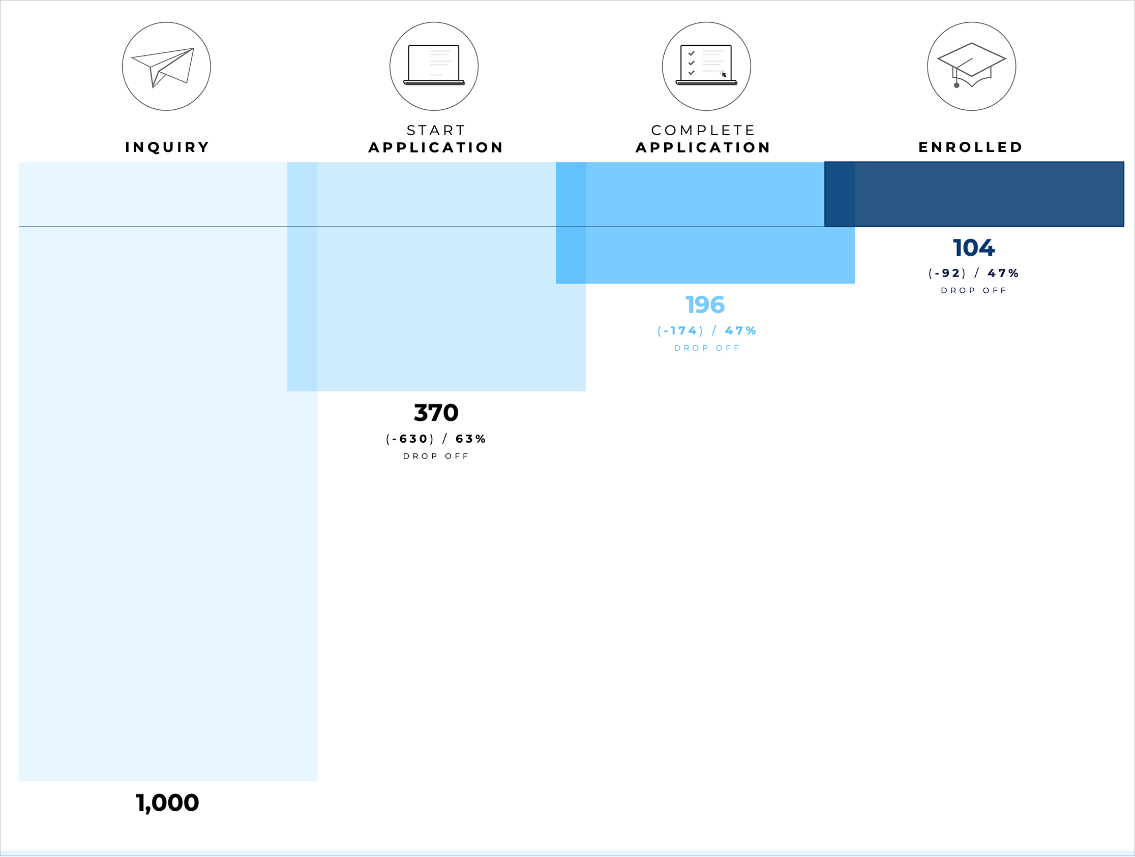 Student Enrollment Journey - Advance Education