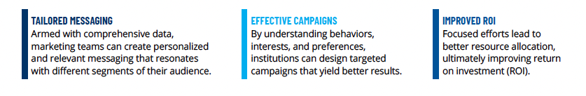 Pillars of Higher Ed Enrollment Marketing: Audience Development and ...